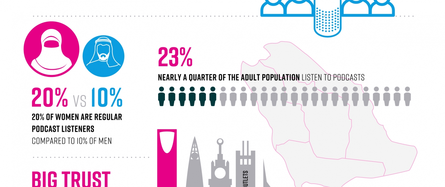 News room - PRCA MENA